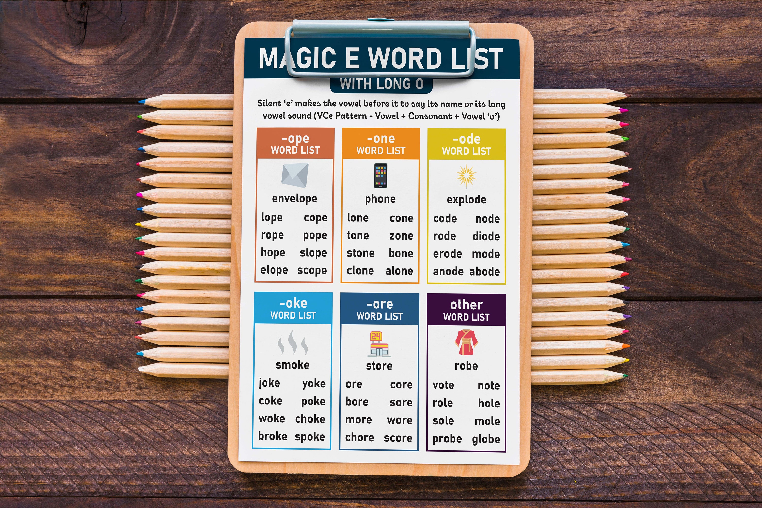 Magic E Phonic Rules With Word List | Silent E | Sneaky E | Soft Sound ...
