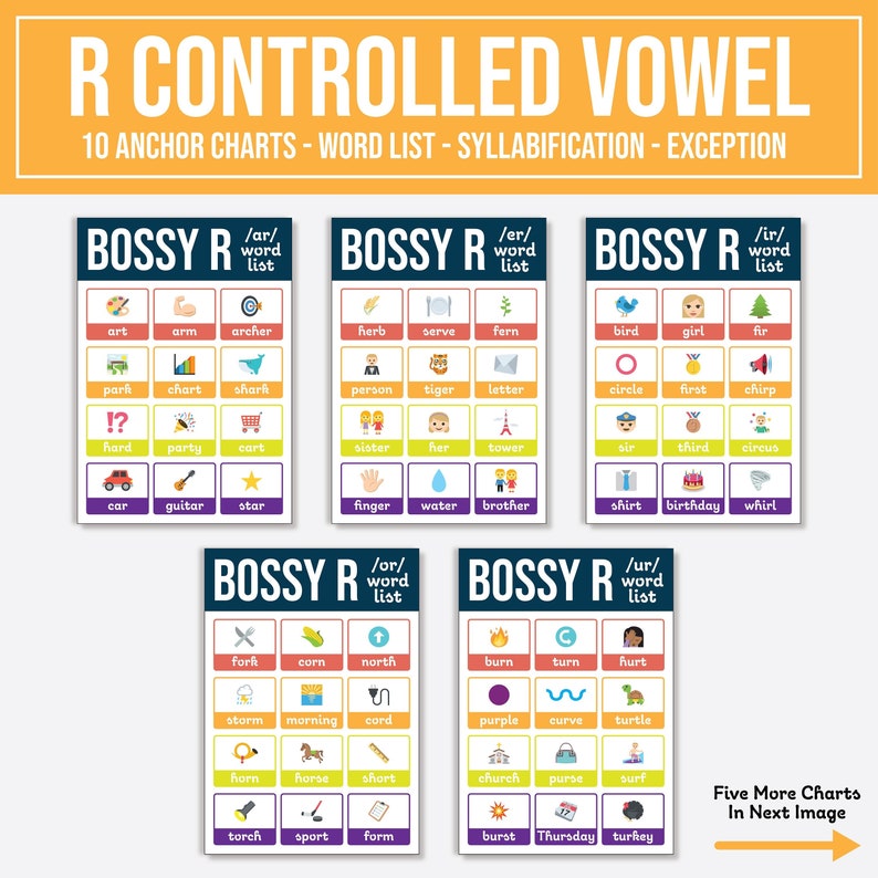 R Controlled Vowels Anchor Charts – 10 Nos. | Syllabification of R ...