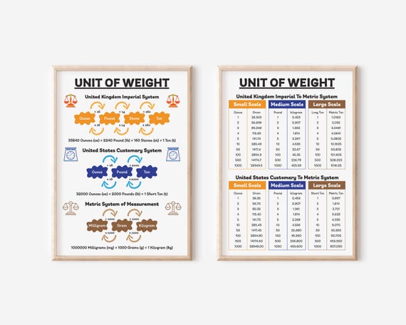 Units Of Capacity Measurement Chart