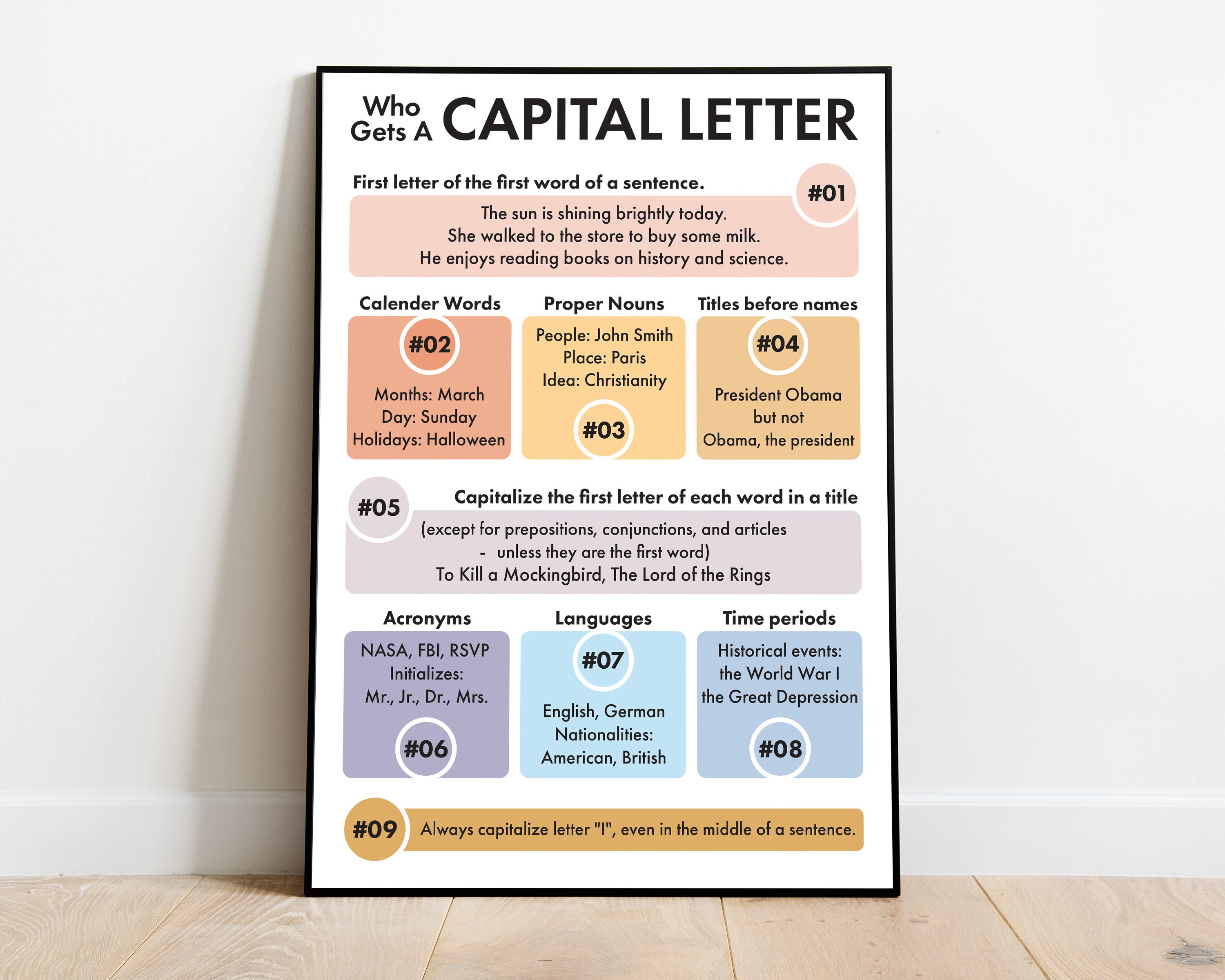 Capital Letter Poster - Learn When to Capitalize Words in English, 09 ...
