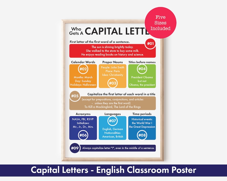 Capitalization Rules Poster - Learn When to Capitalize Words in English ...