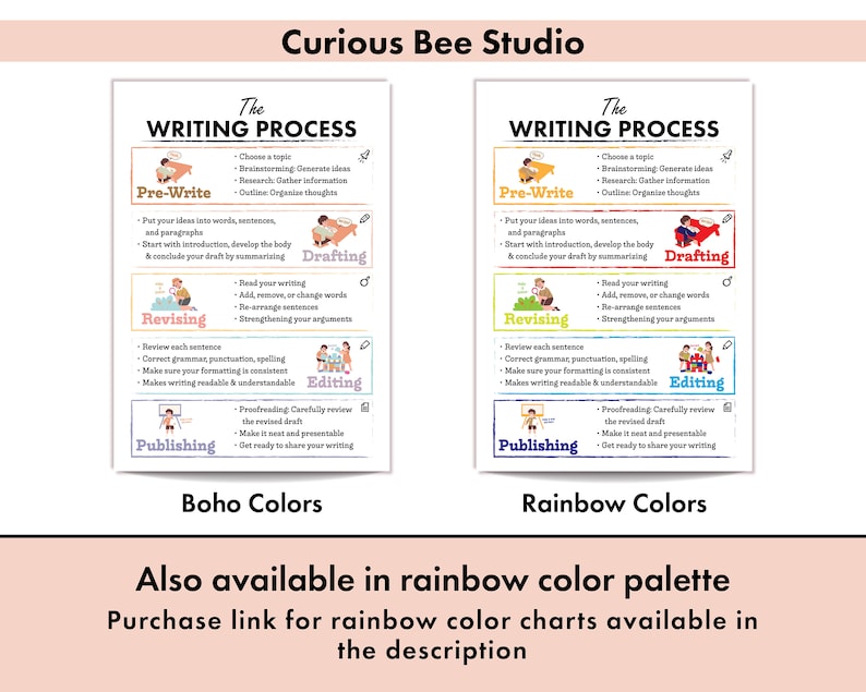 The Writing Process – Boho English Classroom Poster for Young Writers ...