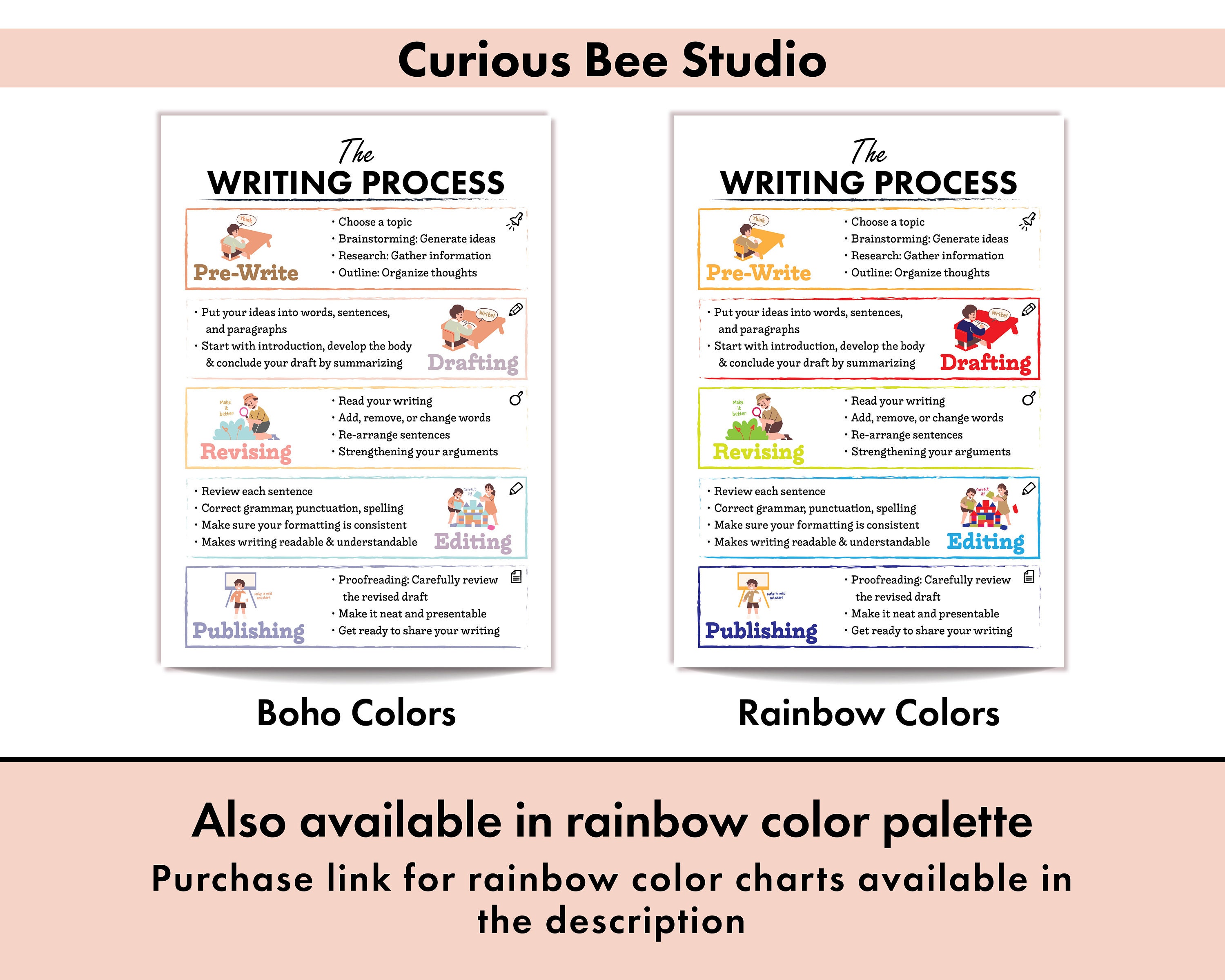 The Writing Process – Boho English Classroom Poster for Young Writers ...