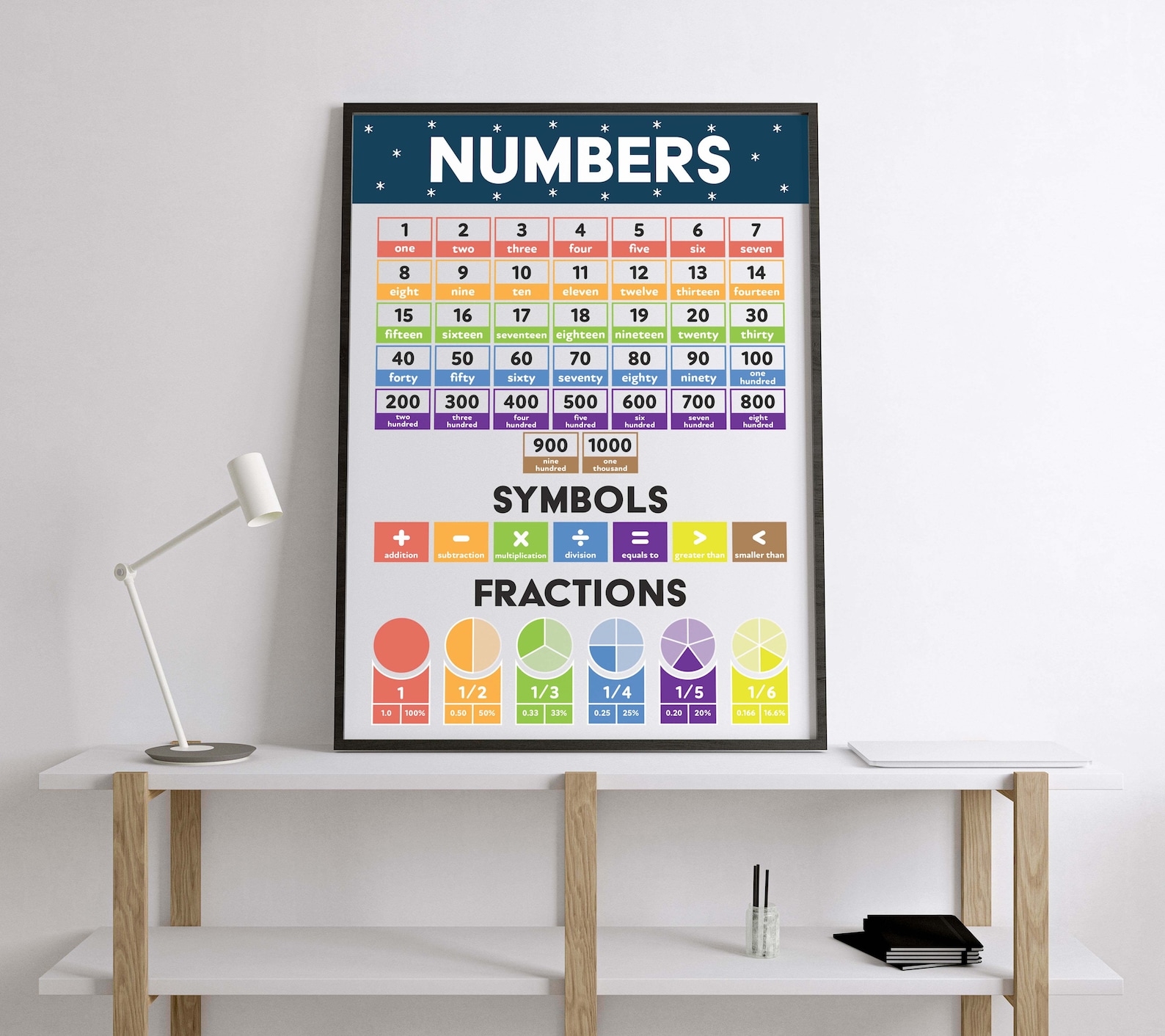 Numbers Fractions & Symbols Chart Number Names With - Etsy