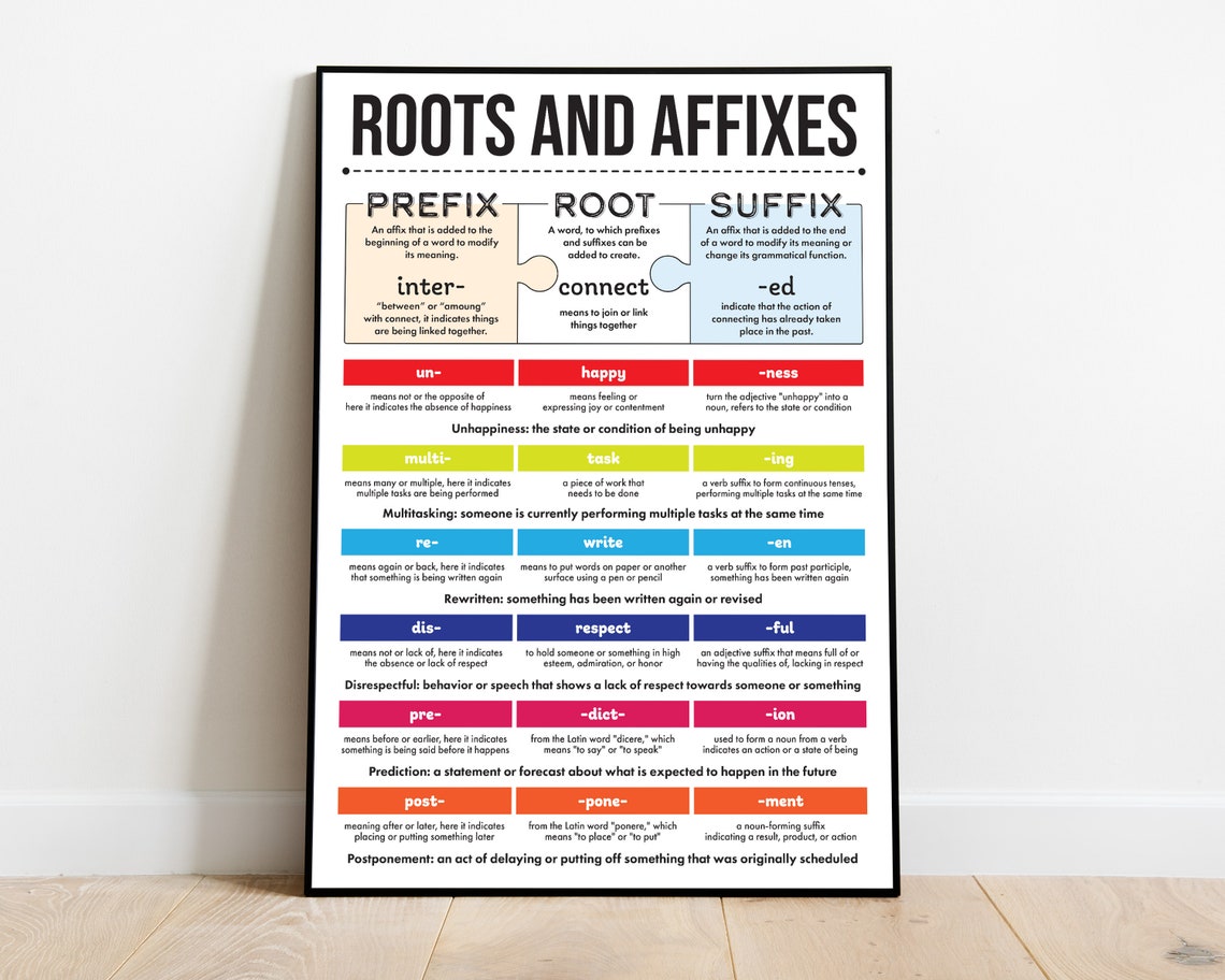 Learn Word Formation With Root Words and Affixes Anchor Chart, Prefixes and Suffixes, Digital ...