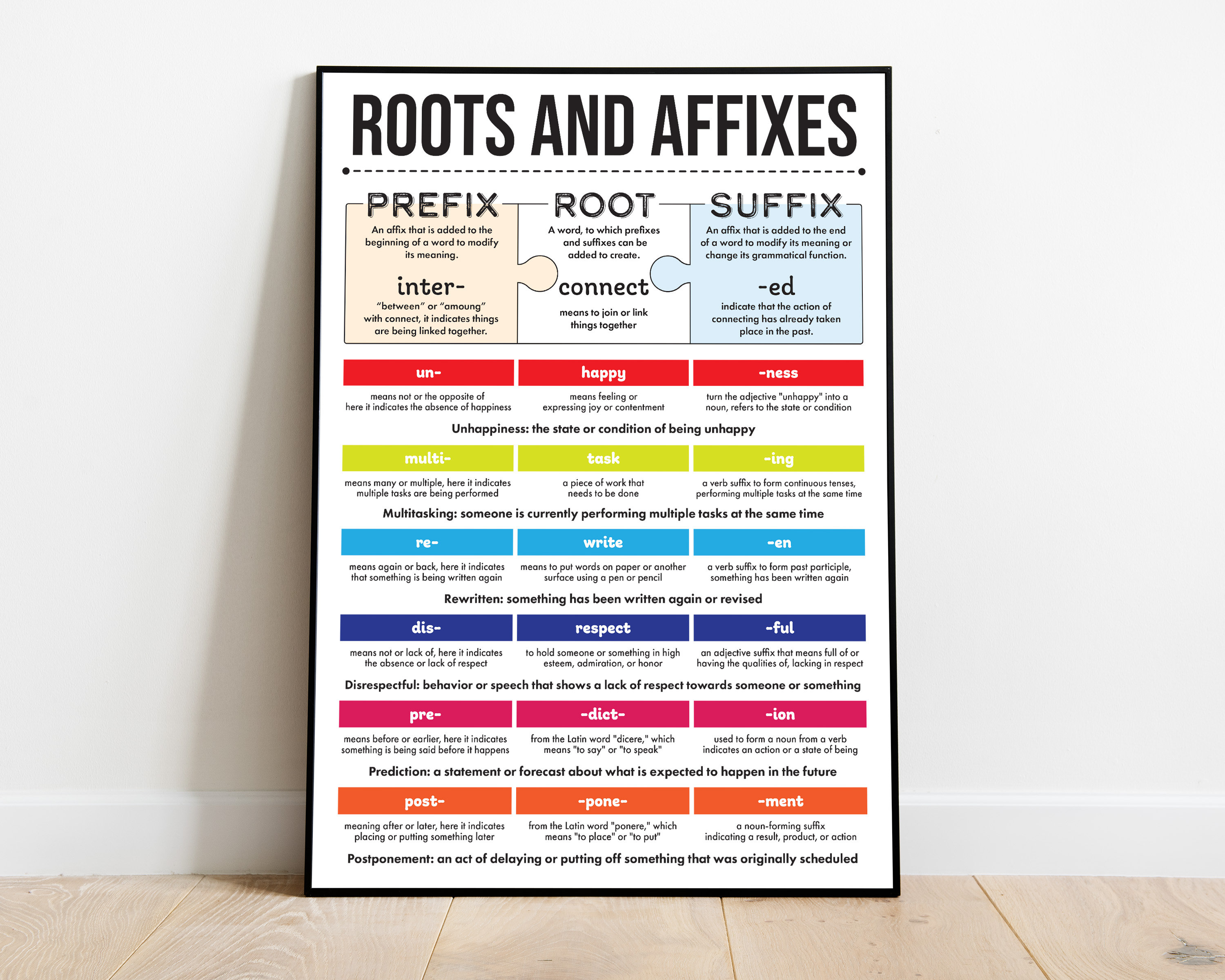 Learn Word Formation With Root Words and Affixes Anchor Chart, Prefixes ...