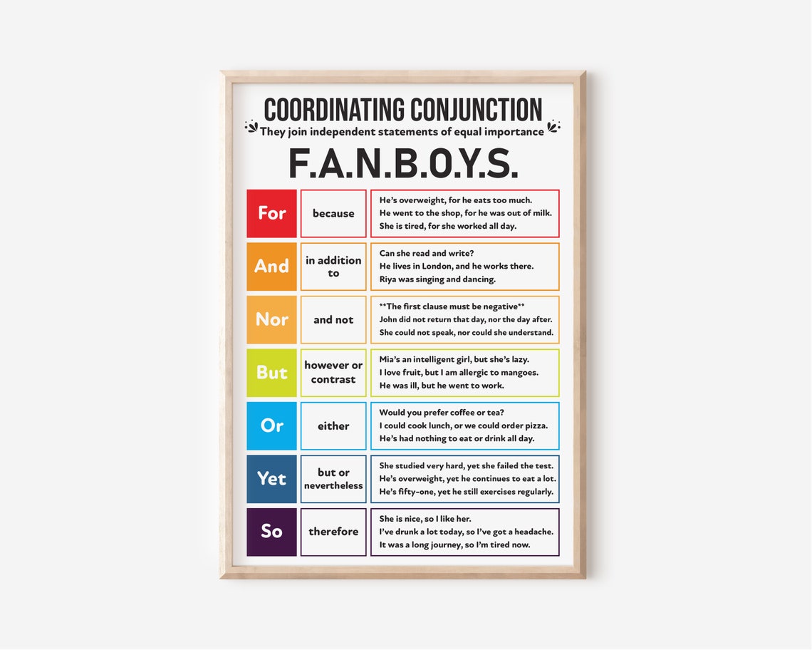 Conjunctions Anchor Charts – 2 Nos., Types of Conjunctions, Acronym ...