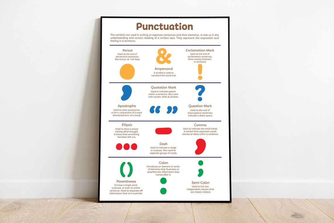 English Grammar Poster – Types of Sentences, Punctuation Marks, Parts ...