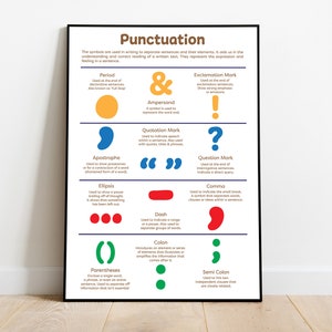 English Grammar Poster – Types of Sentences, Punctuation Marks, Parts ...