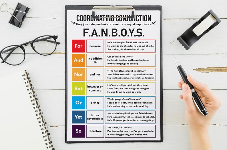 Conjunctions Anchor Charts – 2 Nos., Types of Conjunctions, Acronym ...