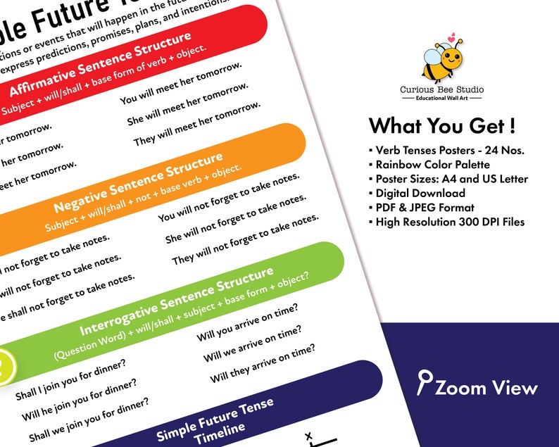 Verb Tenses English Grammar Charts, Learn Past, Present, and Future ...