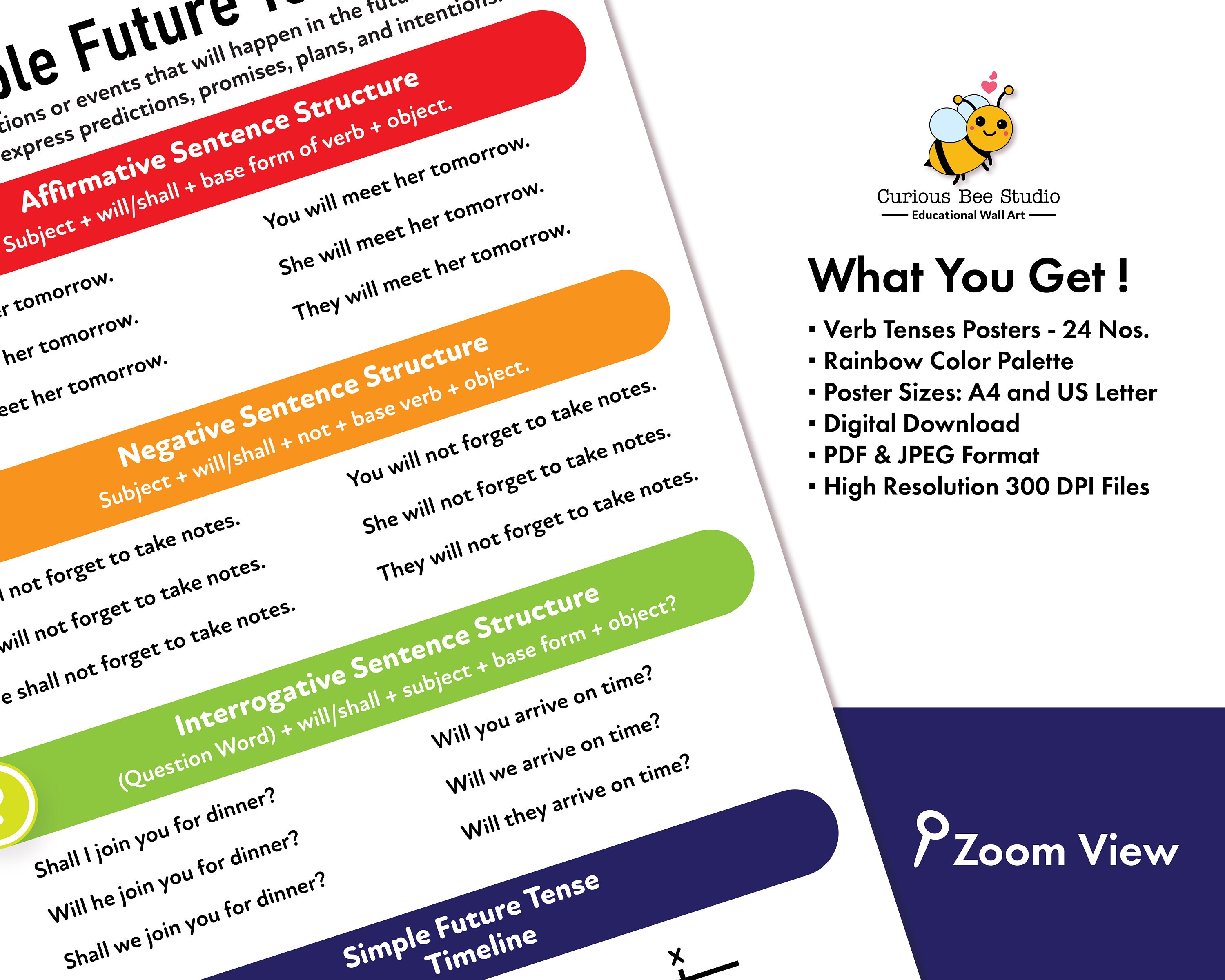 Verb Tenses English Grammar Charts, Learn Past, Present, and Future ...