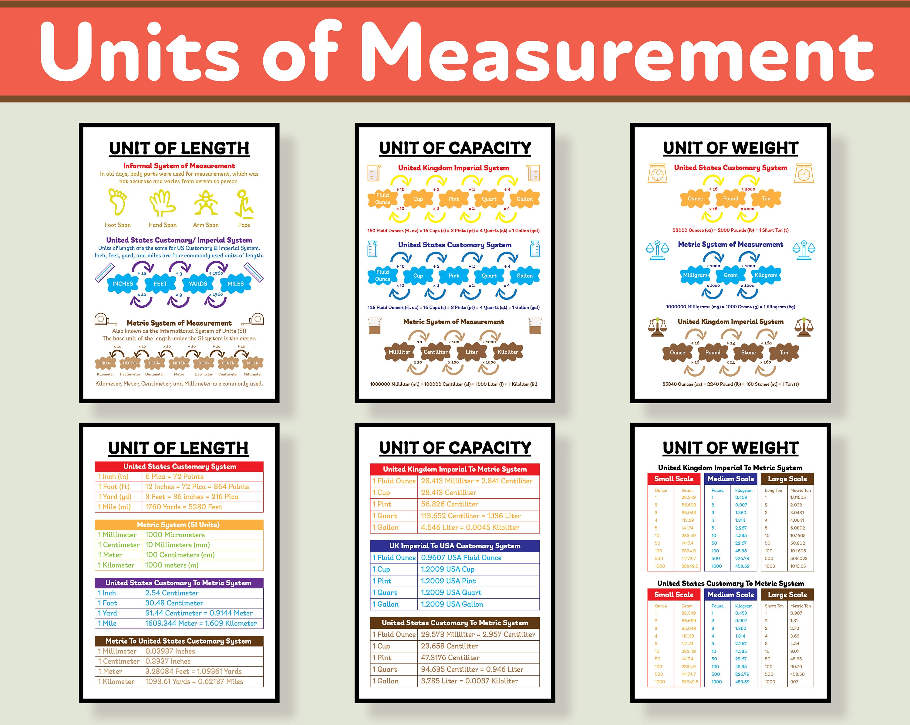 Units Of Measurement For Kids