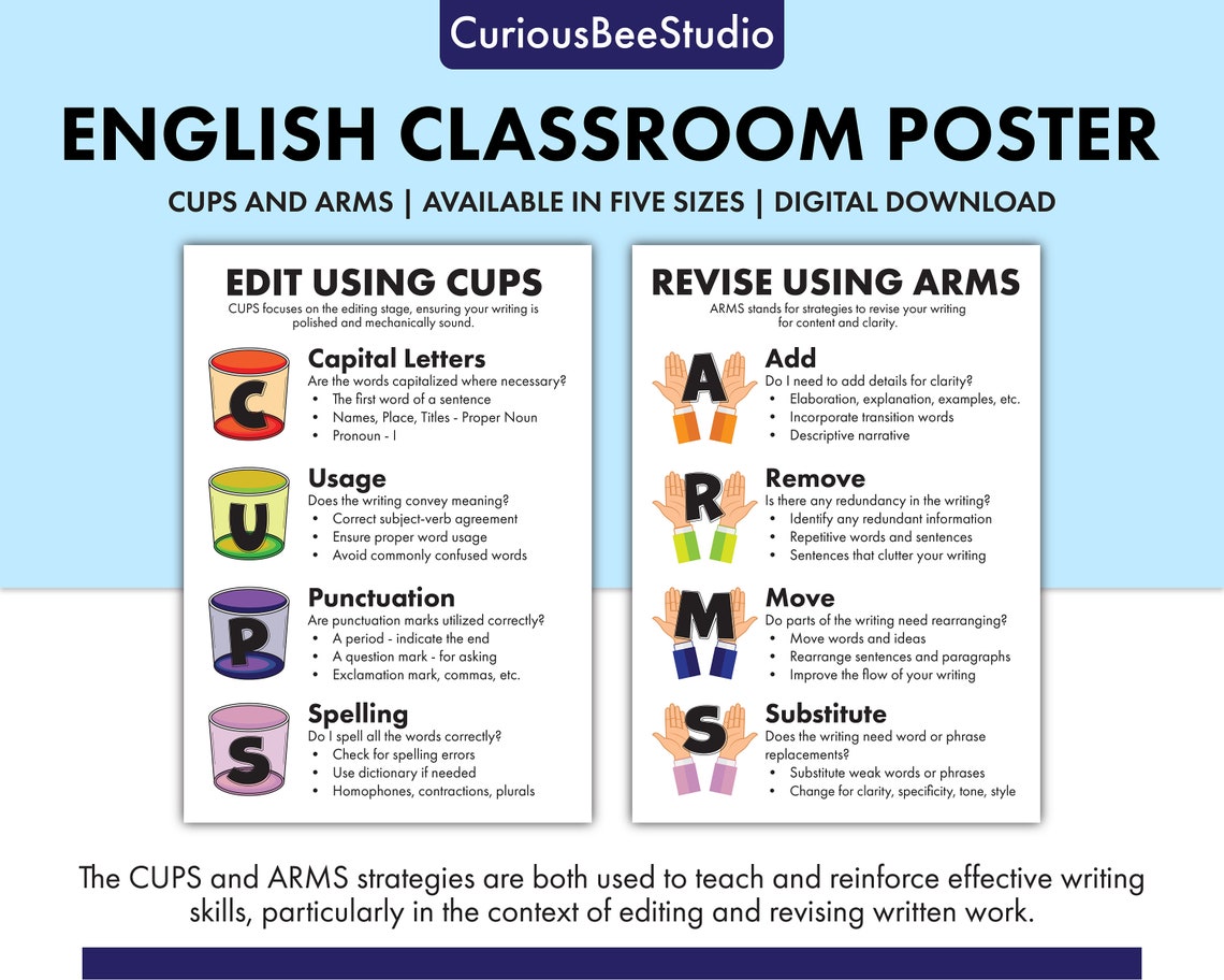 CUPS and ARMS Posters - Editing and Revising Writing Strategies ...