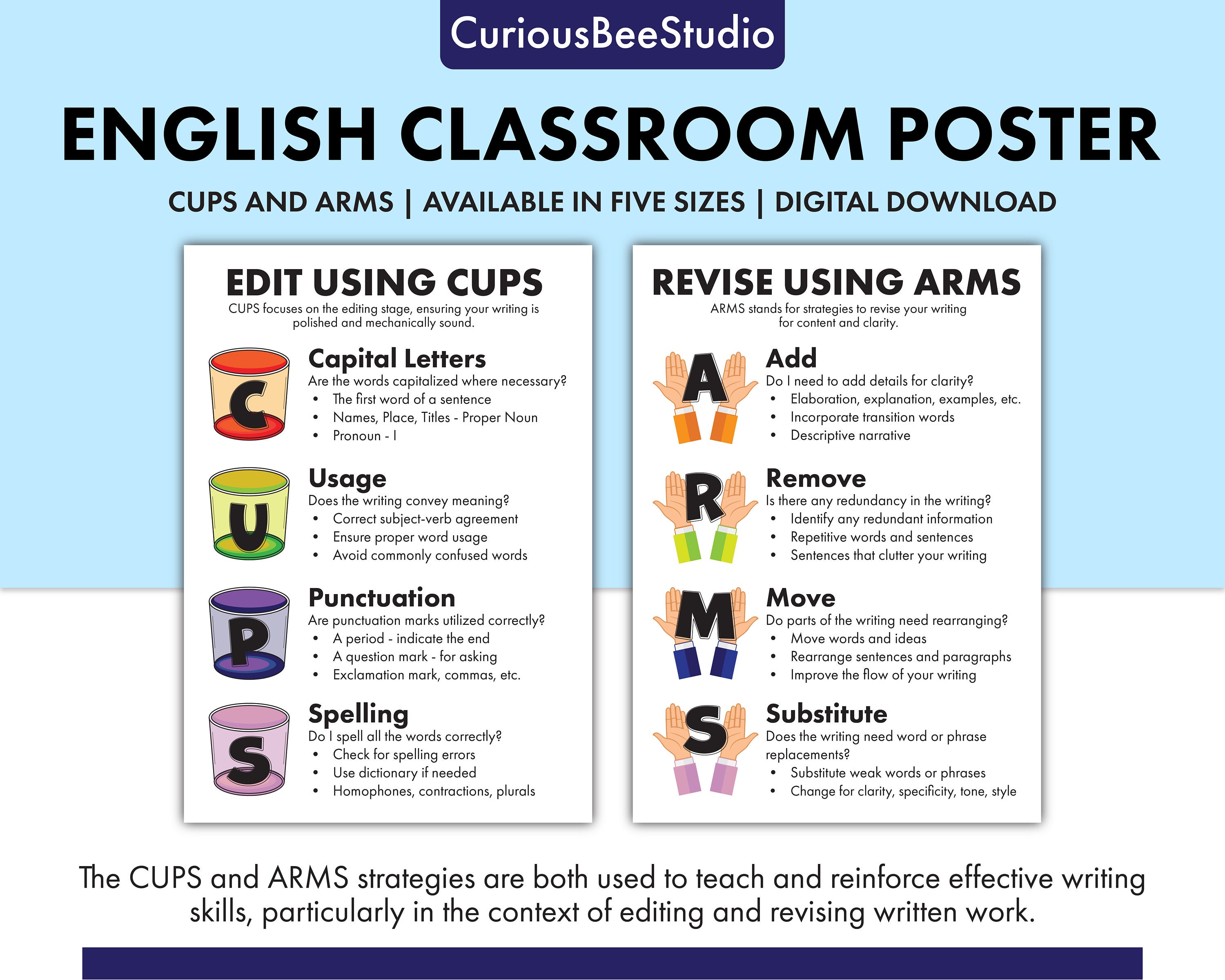 CUPS and ARMS Posters - Editing and Revising Writing Strategies ...