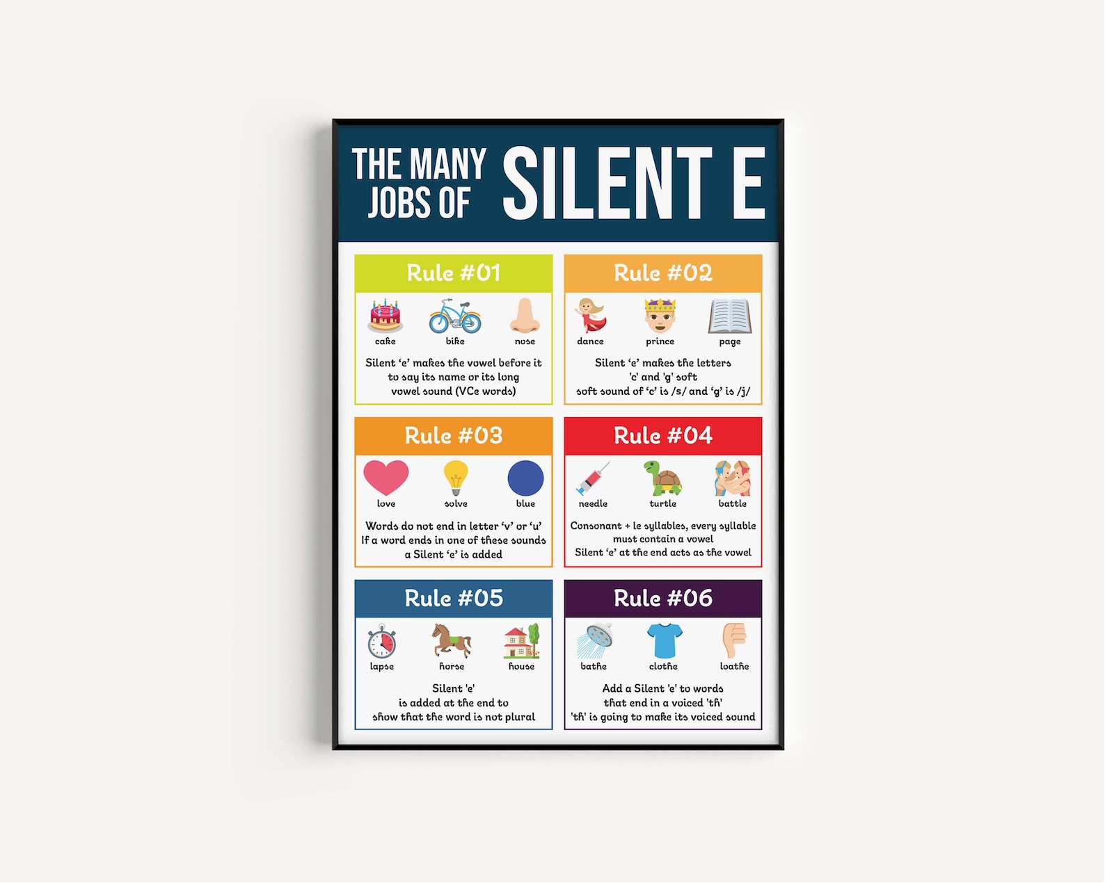 Silent E Phonic Rules With Example | Magical E | Sneaky E | Phonic ...