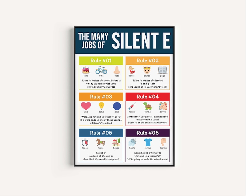 Silent E Phonic Rules With Example | Magical E | Sneaky E | Phonic ...