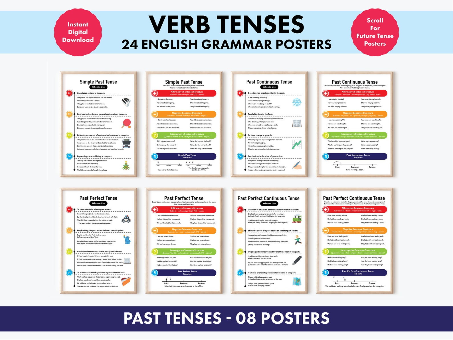Verb Tenses English Grammar Charts, Learn Past, Present, and Future ...
