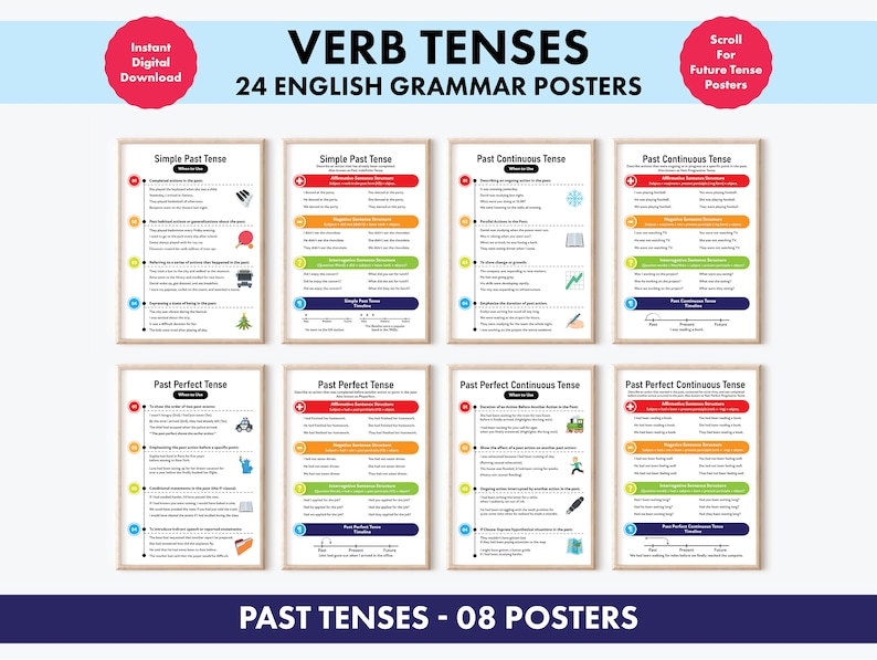 Verb Tenses English Grammar Charts, Learn Past, Present, and Future ...