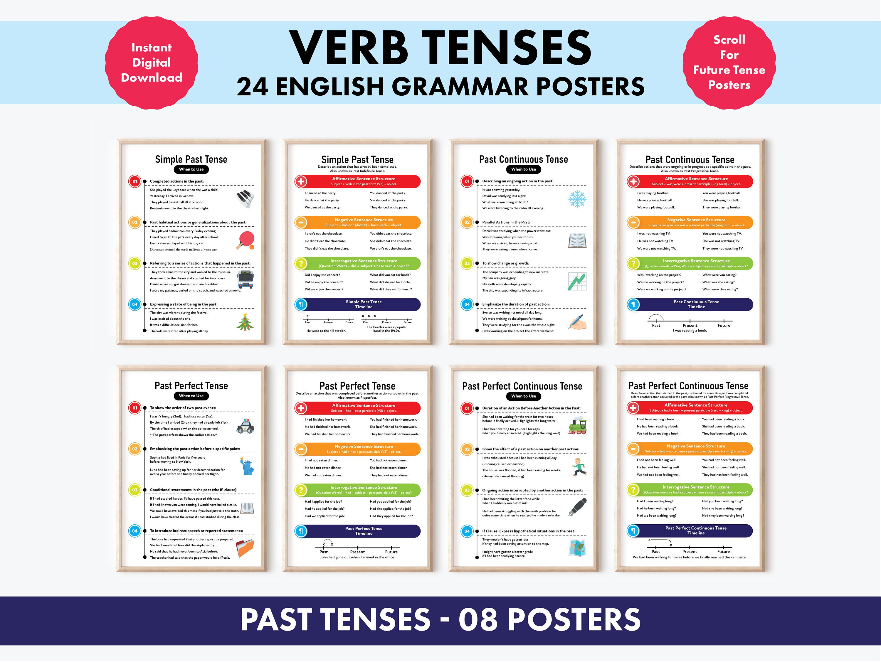 Verb Tenses English Grammar Charts, Learn Past, Present, and Future ...