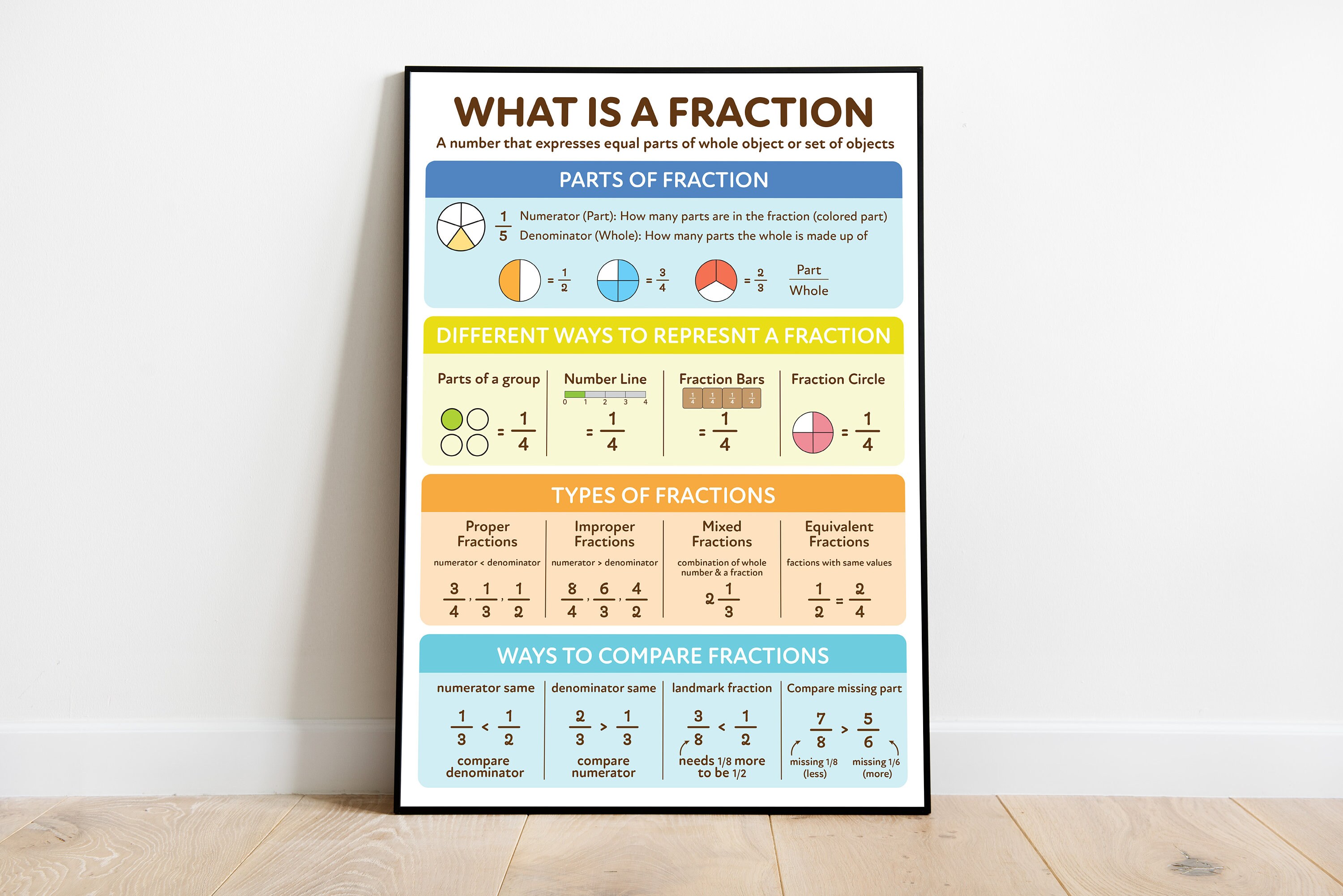 Fraction Poster, Compare Fraction, Parts of Fraction, Educational Maths ...