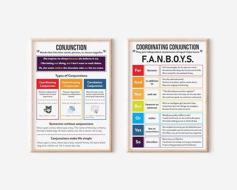 Conjunctions Anchor Charts – 2 Nos., Types of Conjunctions, Acronym ...