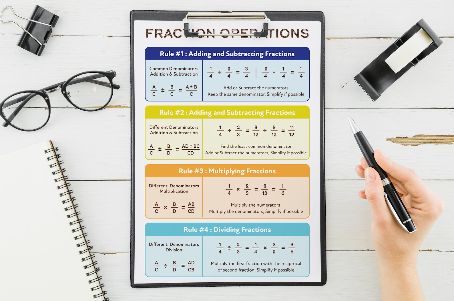 Set of Three Fraction Posters: What is Fraction Poster, Fraction ...
