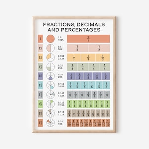 Fraction Conversion Chart & Fraction Decimal Percentage Poster, Maths ...