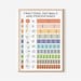 Fraction Conversion Chart & Fraction Decimal Percentage Poster, Maths ...