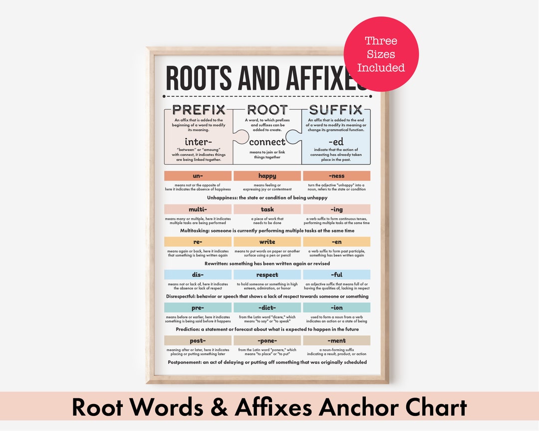 Root Words and Affixes - Learn Word Formation by Breaking Words Into ...