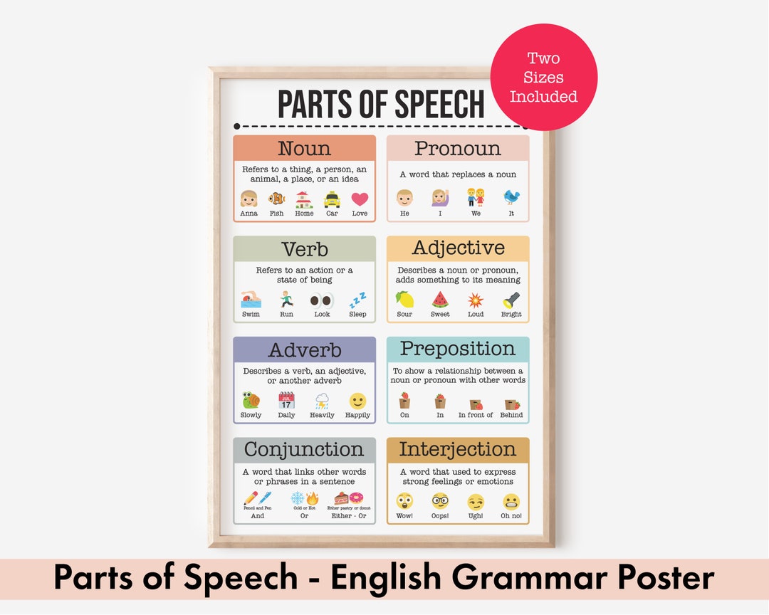 Parts of Speech English Grammar Poster for Homeschool and English ...