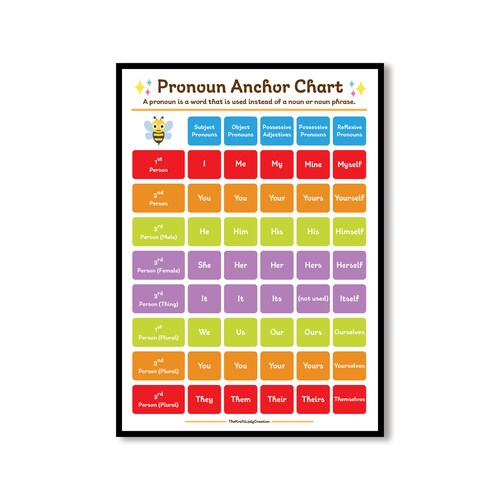 Pronoun Wall Parts of Speech Posters Grammar Posters - Etsy