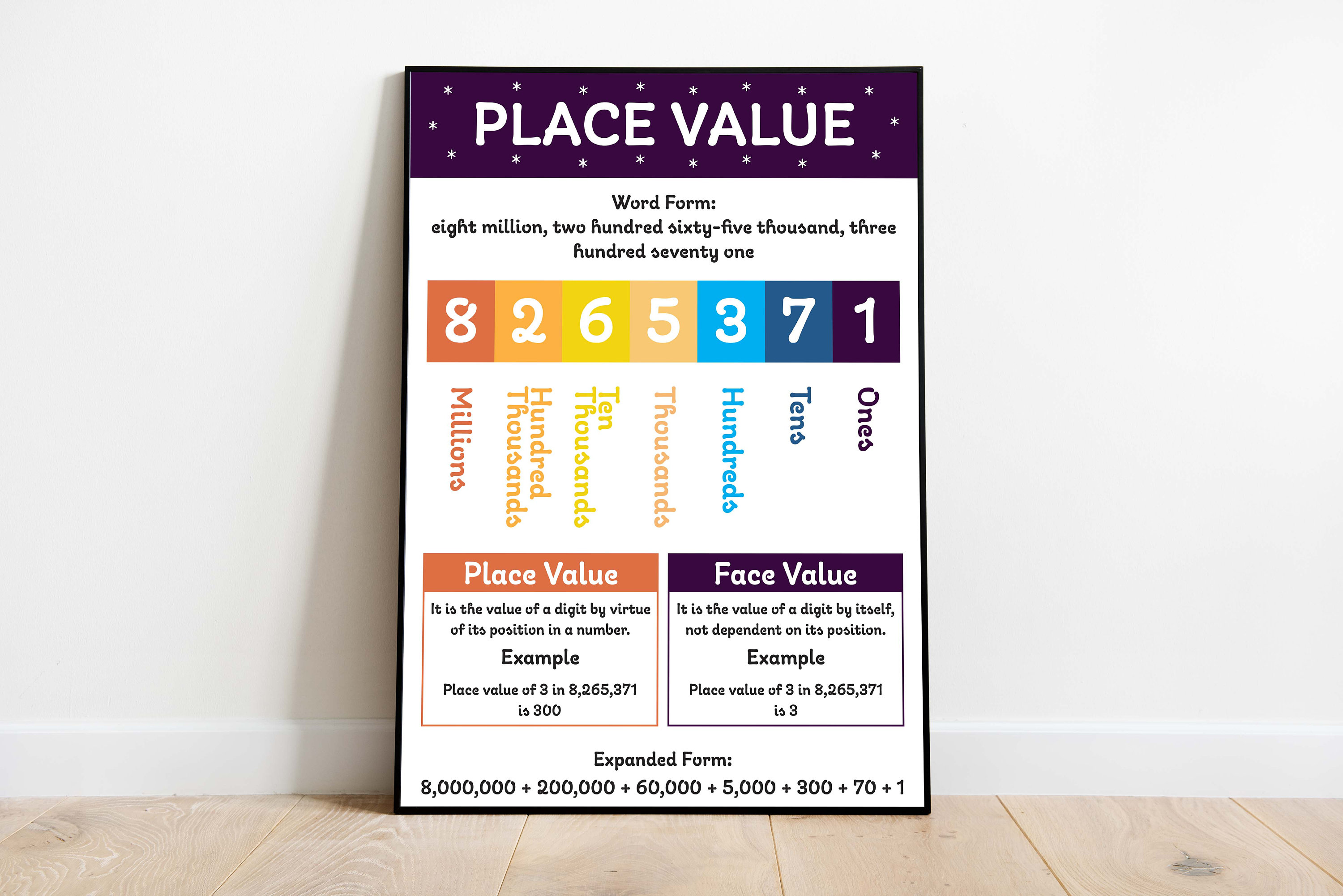 Place Value Chart, Maths Classroom Poster, Early Learning Maths Poster ...