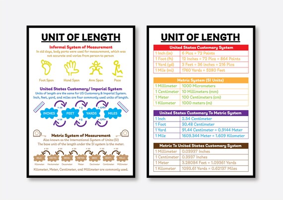 Units of Length Imperial Customary and Metric Units Length - Etsy