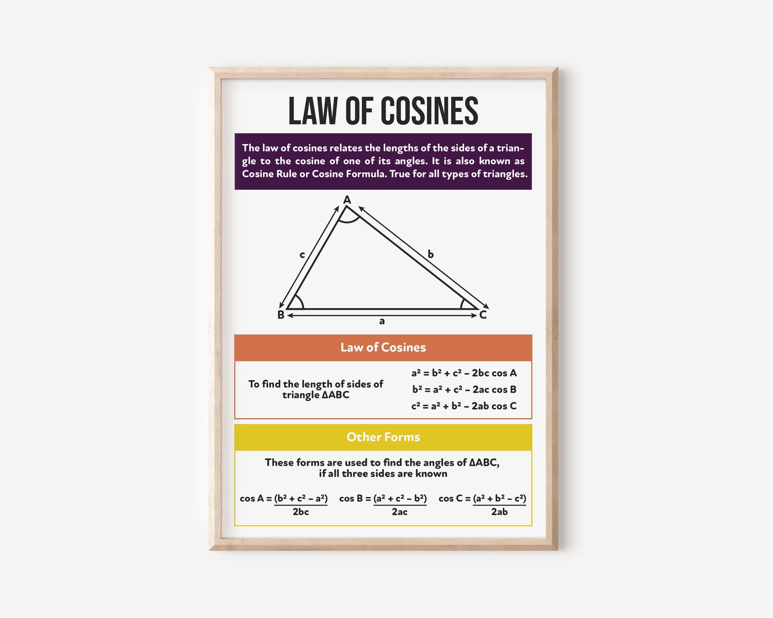 Set of 06 Trigonometry Maths Posters - Right Triangle and Pythagorean ...