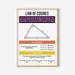 Set of 06 Trigonometry Maths Posters - Right Triangle and Pythagorean ...
