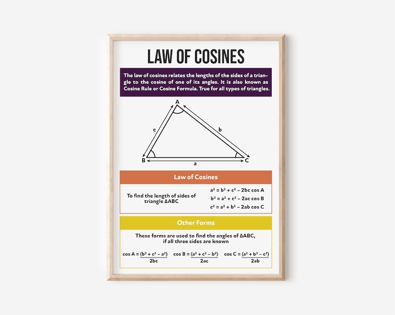 Set of 06 Trigonometry Maths Posters Right Triangle and Pythagorean ...