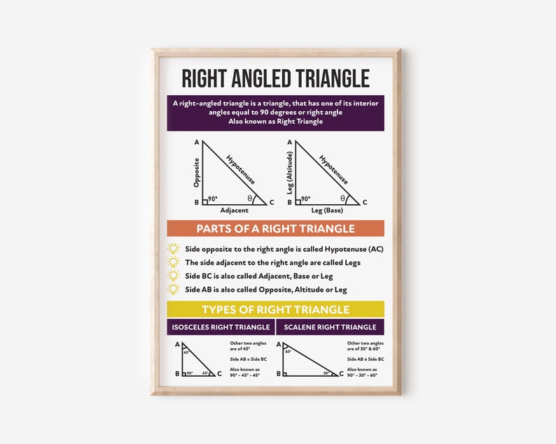 Set of 06 Trigonometry Maths Posters - Right Triangle and Pythagorean ...