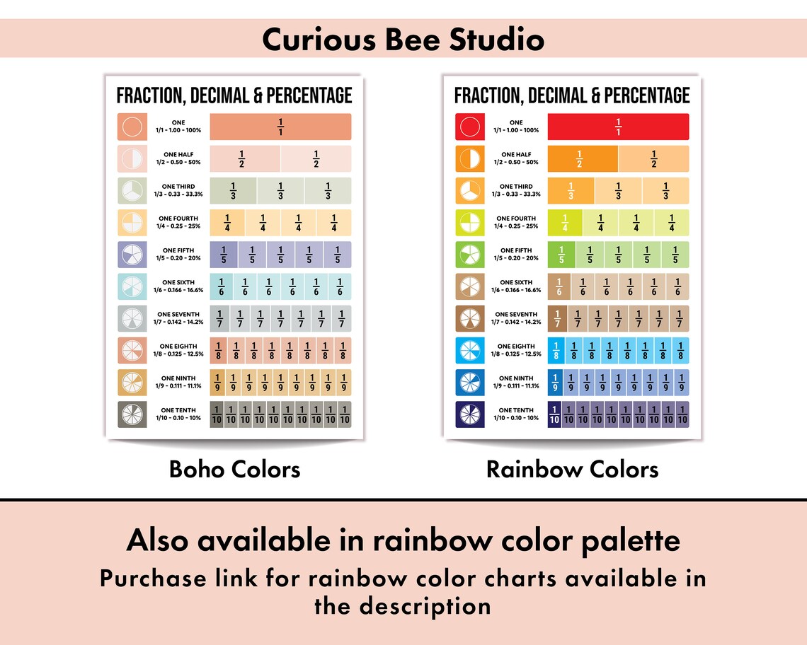 Fraction, Decimal, and Percentage: A Maths Anchor Chart for the ...