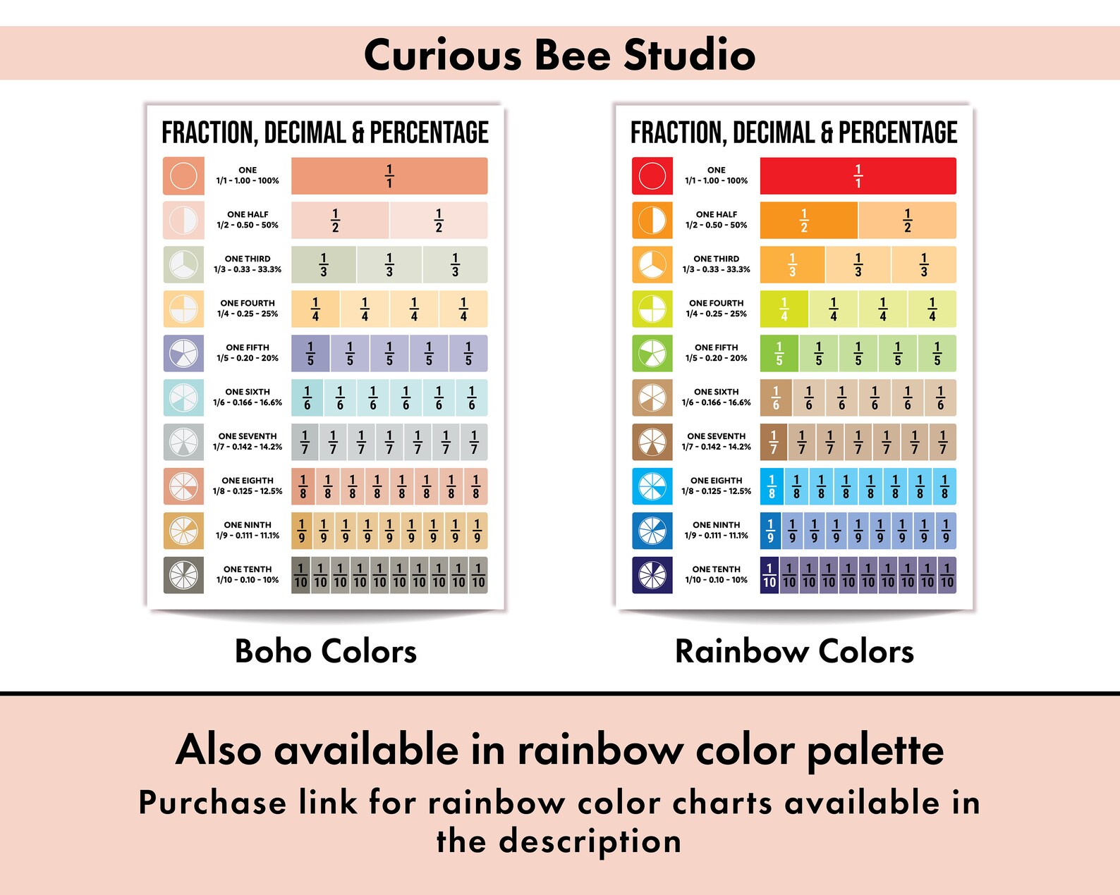 Fraction, Decimal, and Percentage: A Maths Anchor Chart for the ...
