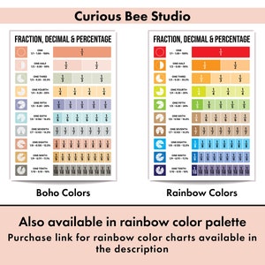 Fraction, Decimal, and Percentage: A Maths Anchor Chart for the ...