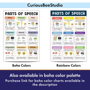Parts of Speech Poster for English Language Art, English Grammar Poster ...