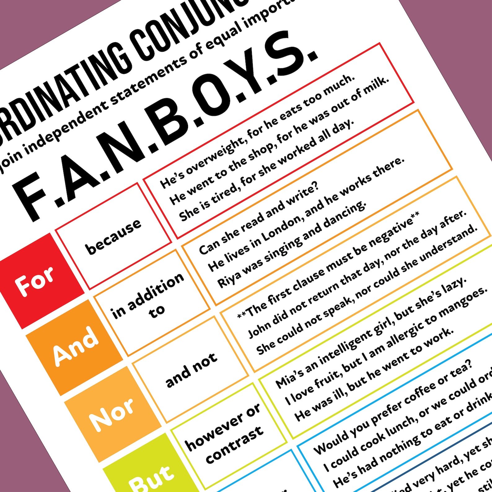 Conjunctions Anchor Charts 2 Nos Types Of Conjunctions Acronym conjunctions-anchor-charts-2-nos-types-of-conjunctions-acronym