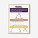 Trigonometry Posters – Triangle, Types & Properties of Triangle, Sine Law, Right Triangle ...