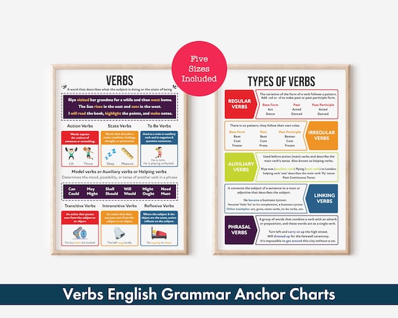 Irregular Verbs Esl Grammar Poster English Anchor Chart Verb Tenses