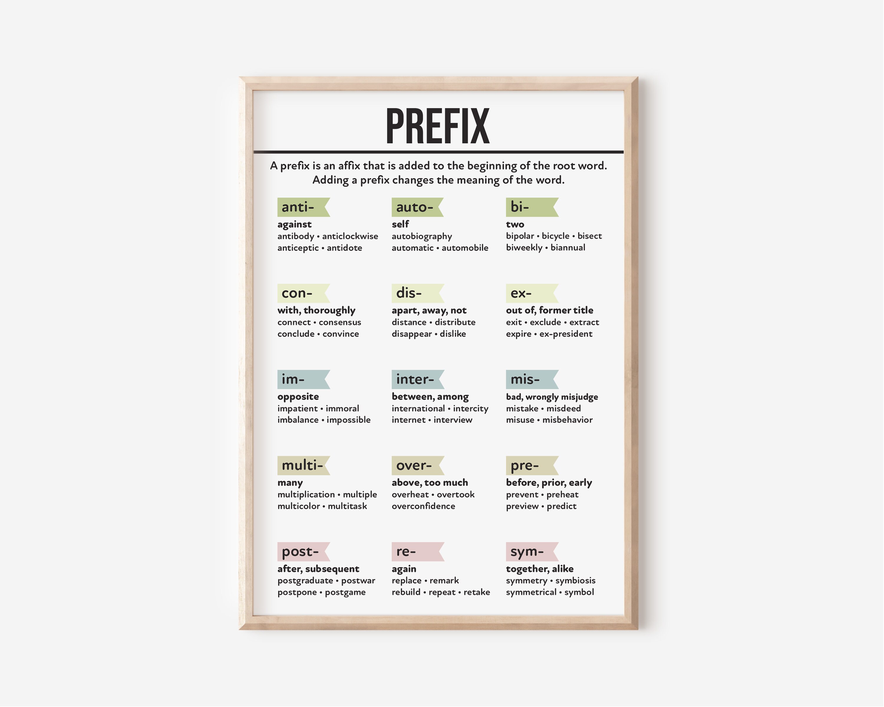 Prefixes and Suffixes Posters, Boho Wall Art for Homeschool and English ...