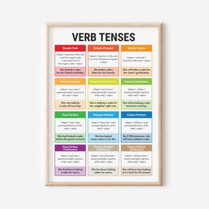 Verb Tenses English Grammar Charts – Sentence Structure With Examples ...