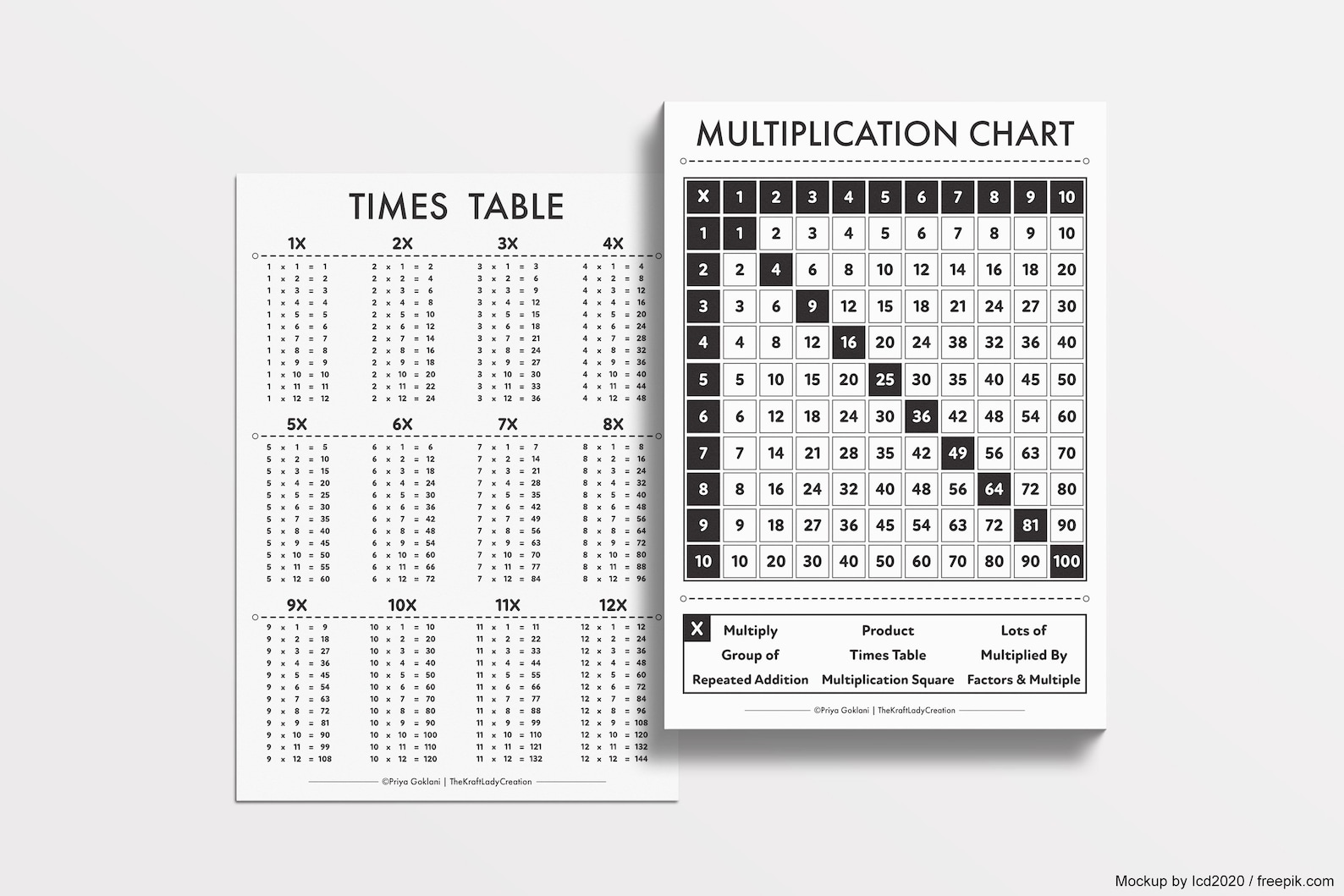 Times Table and Multiplication Chart, Maths Learning Posters for ...