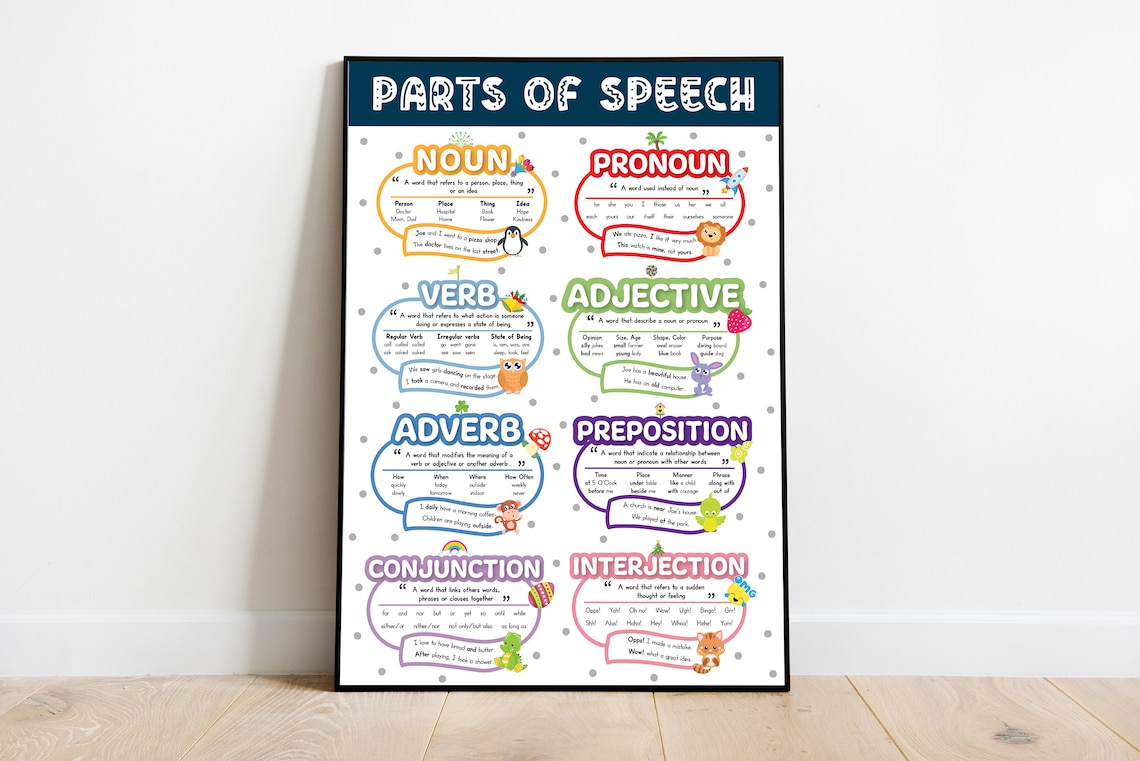 Parts of Speech English Grammar Poster, Home School Poster, Elementary ...