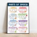 Parts of Speech English Grammar Poster, Home School Poster, Elementary ...